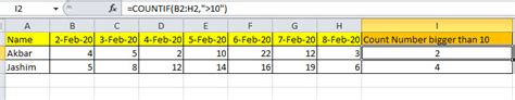 Pandas Countif Function In Python Stack Overflow