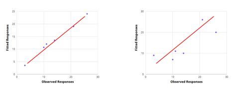 Interpretation Of The R Squared Metric In Regression Analysis By