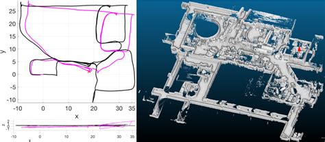 Stereo Visual Inertial Lidar Simultaneous Localization And Mapping Deepai