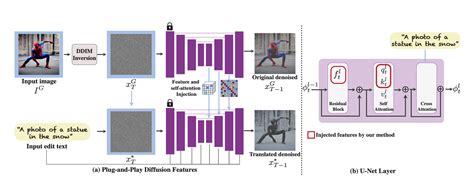 What Stable Diffusion Techniques Belong In Your Image Synthesis Workflow Part 2