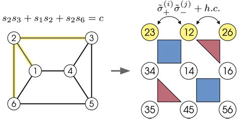 Parity Quantum Optimization Encoding Constraints Quantum