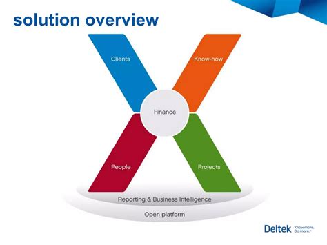 Deltek Maconomy Ppt