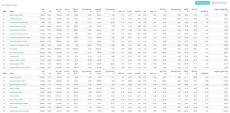How To Use A Stock Screener How To Use A Stock Screener