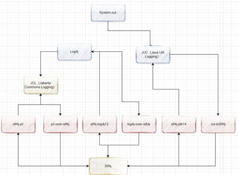 【java】java 日志打印规范 知乎