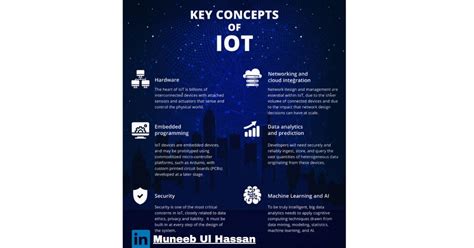 Muneeb Ul Hassan On Linkedin Iot Hardware Networking World Key Technology Revolution