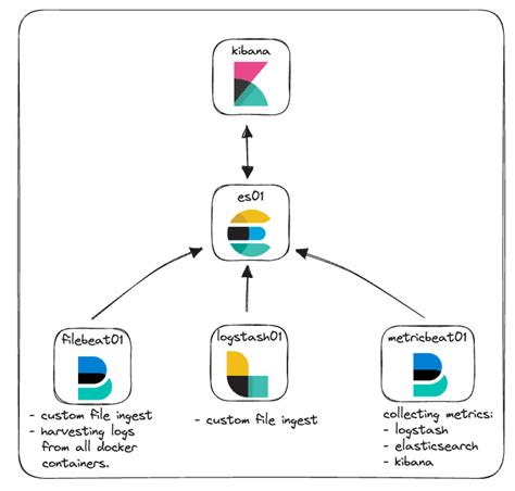 [elasticsearch] max virtual memory areas vm max map count [65530] is