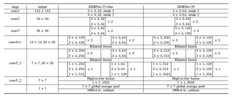 ddrnet dyc的博客 dyc blog