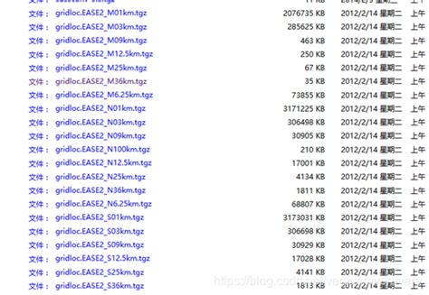 smos、amsr2以及smap三种土壤水分遥感产品的下载和预处理 amsr2文件怎么用envi打开 csdn博客