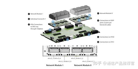 Nvidia Dgx H100概述 知乎