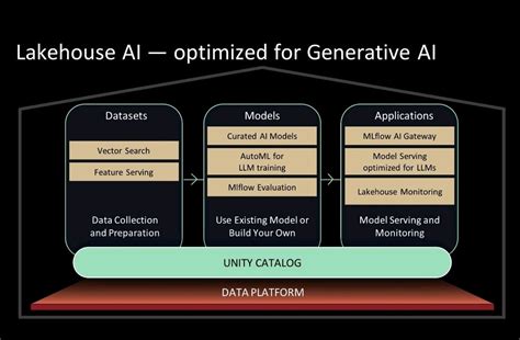 Youssef Mrini On Linkedin Dataandaisummit Databricks Dataaisummit
