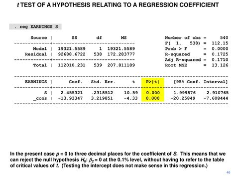 Ppt T Test Of A Hypothesis Relating To A Regression Coefficient Powerpoint Presentation Id 7060