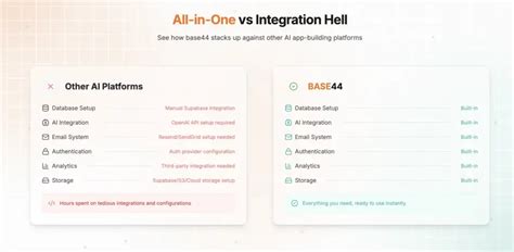 Base44 Review 2025 Ai Powered No Code App Builder