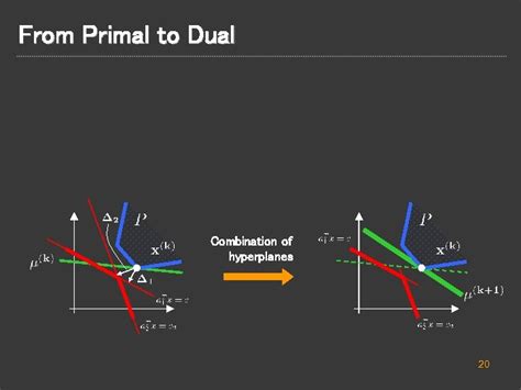Primal Dual Combinatorial Algorithms Qihui Zhu May 11