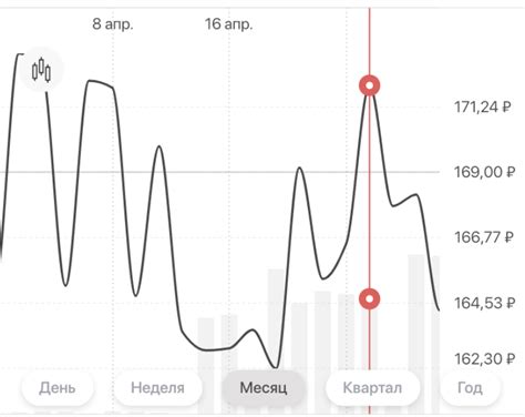 Syncfusionfluttercharts Disable Sfcartesianchart Trackball On One