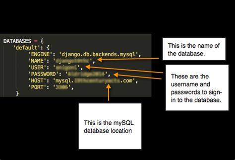Migrating From PHP To Django Clark Labs