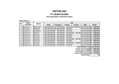 Laporan Gaji Karyawan Pdf