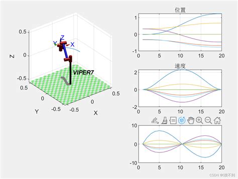 matlab 机器人工具箱 例程：运动学 动力学 路径规划 可视化 matlab机器人工具箱 动力学 csdn博客