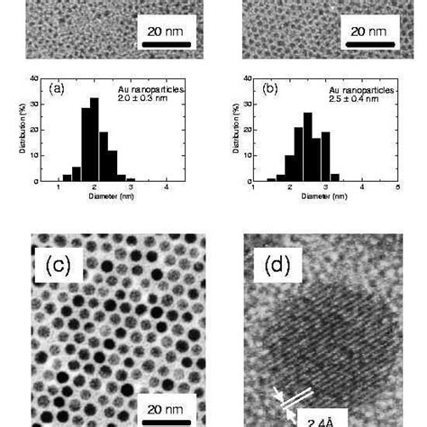 Diameter Dependence Of Lattice Constants In Nanoparticles The Lattice Download Scientific