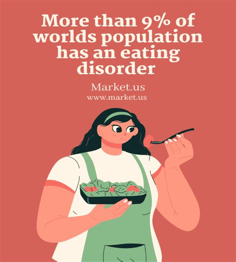 Eating Disorder Statistics And Facts 2026