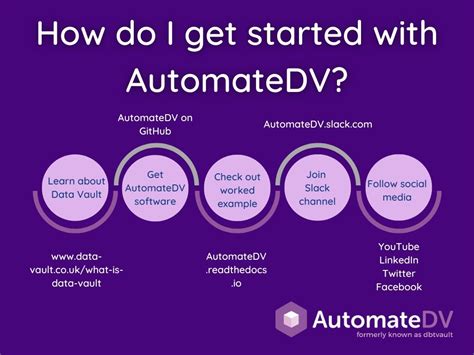 learn how to get started with automatedv formerly known as dbtvault
