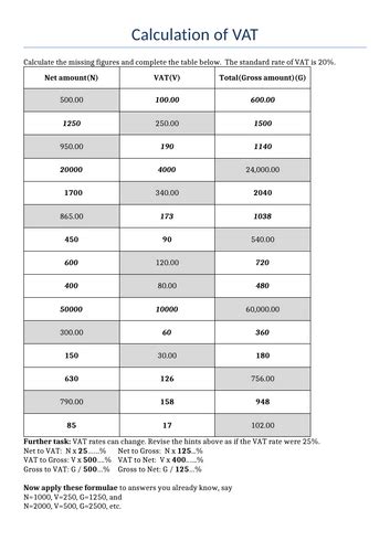 Calculation Of Vat Exercise Teaching Resources