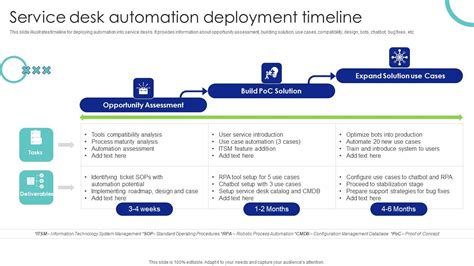 service desk automation deployment timeline ppt powerpoint presentation