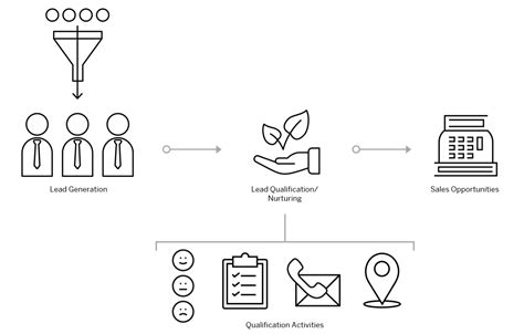 Sap Help Portal Sap Online Help