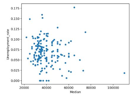 Pandas Создание графиков в Python Pandas Примеры
