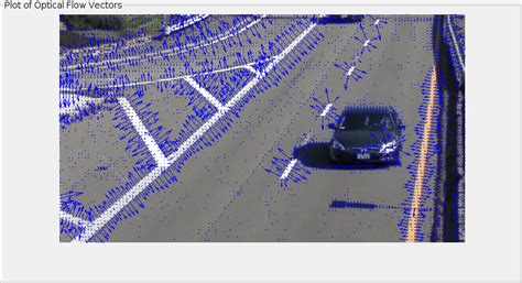 EstimateFlow Estimate Optical Flow MATLAB