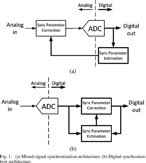 Figure From A Gb S Mixed Signal Baseband Analog Front End For A