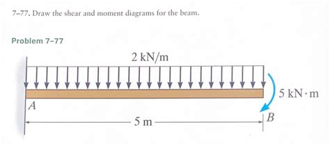 Solved 7 77 Draw The Shear And Moment Diagrams For The