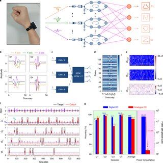 A Memristor Based Analogue Reservoir Computing System For Real Time And Power Efficient Signal