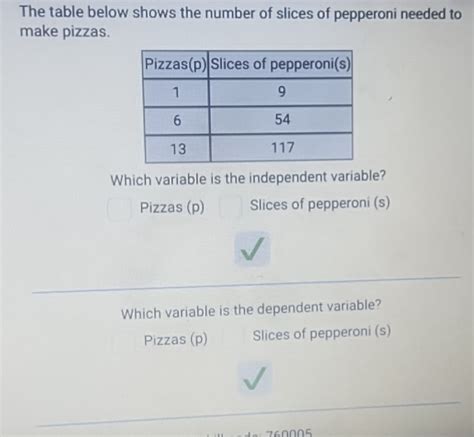 Solved The Table Below Shows The Number Of Slices Of Pepperoni Needed