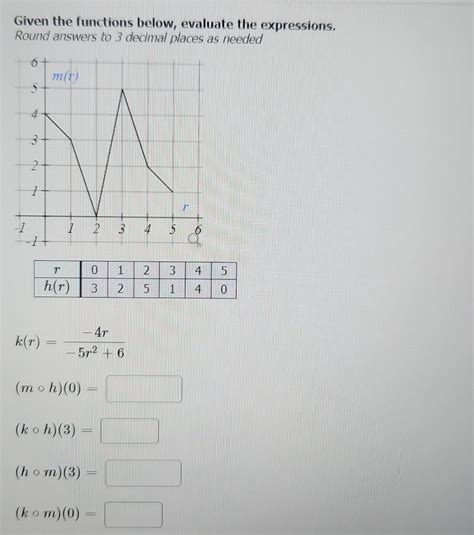 Solved Given The Functions Below Evaluate The Expressions Chegg