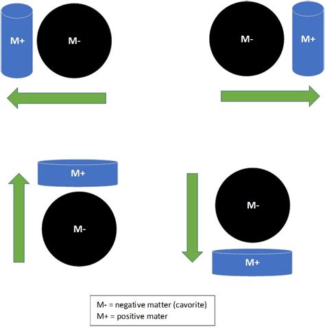 A Conceptual View Of A Uap Reverse Engineering Program
