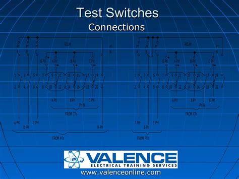How To Create And Implement Protective Relay Test Plans PPT