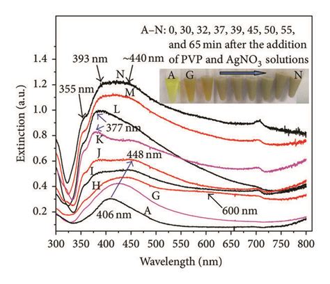 The Optical Extinction Spectra And The Corresponding Photos Of Ag