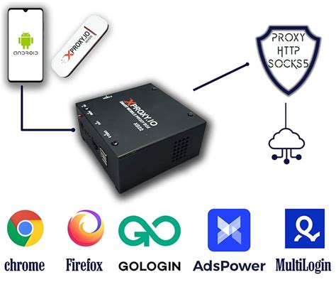 Xproxy Make Your Own Mobile Proxies Full Guide