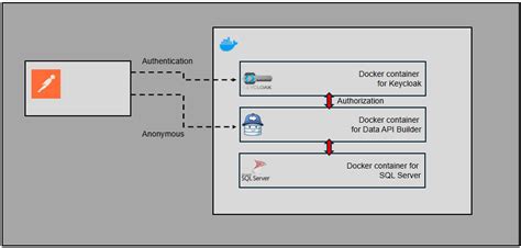 Adding User Attributes To Jwt Token In Keycloak By Lakshmi Narasimhan
