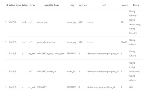 Оптимизация Sql запросов Блог Itvdn