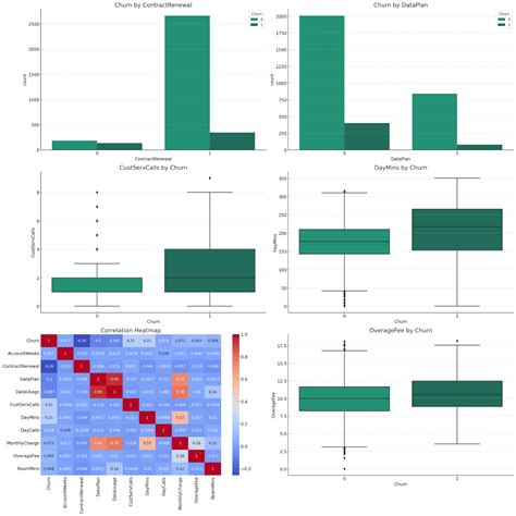 From Csv To Complete Analytical Report With Chatgpt In 5 Simple Steps