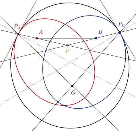 Geometry Ellipse Tangential To Two Arbitrary Ellipses Sharing A Focus