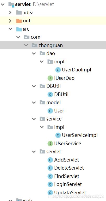 Servlet实现对管理系统的增删改查servlet实现增删查改 Csdn博客