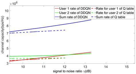 Downlink Non Orthogonal Multiple Access Power Allocation Algorithm