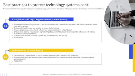 Best Practices To Protect Technology Systems Cont Online Education