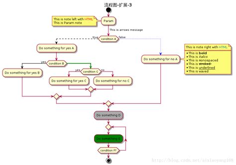 Gitlab 之 Plantuml 的配置及使用plantuml Server Csdn博客