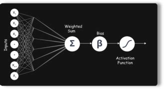 Deep Learning With Python The All You Need To Know Tutorial Edureka