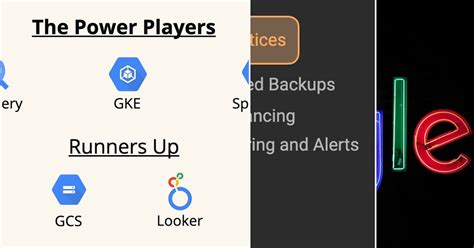 List Gcp Exam Curated By Gfeledi Medium