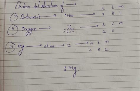 Electron Dot Structure For Sodium