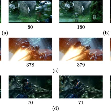 Showing An Example Of A And B Correctly Detected Abrupt Transitions C Download Scientific